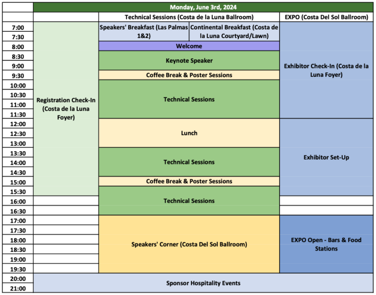 2024 Program - Semiconductor Wafer Test Conference SWTest